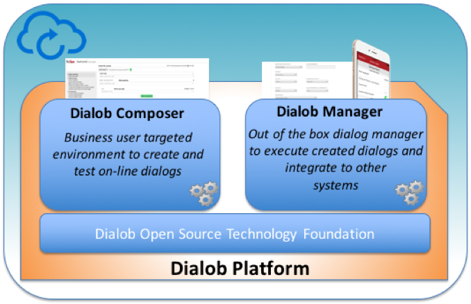 Dialob Documentation