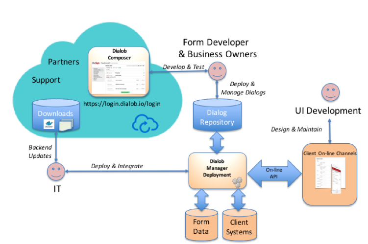 Dialob Documentation